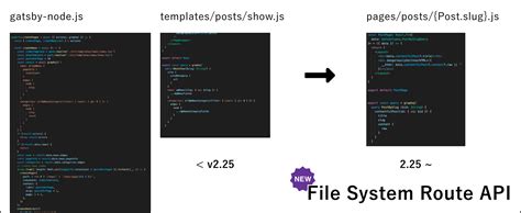 gatsbyのfilesystemrouteapiでさらに使いやすくなった tomilog