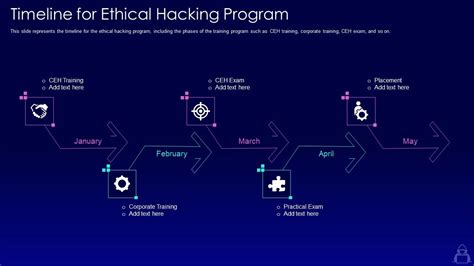 Best Ethical Hacking Powerpoint Templates