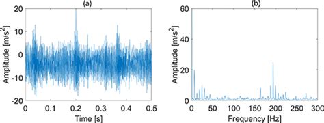 An Optimized Laplacian Of Gaussian Filter Using Improved Sparrow Search Algorithm For Bearing