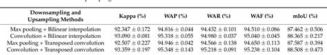 Table 6 From Semantic Segmentation Of Hyperspectral Remote Sensing