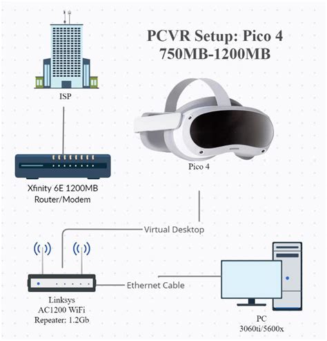 My Pcvr Setup R Virtualreality