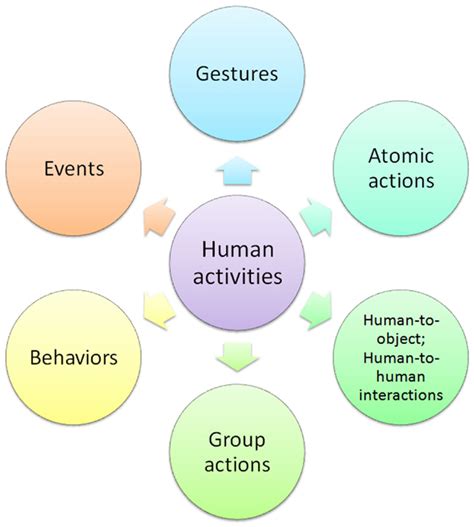 Human Activity Detection Matlab Code Infotee