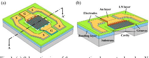 Figure From High Q A Mode Plate Wave Resonator On X Cut LiNbO Films With Dummy Electrode