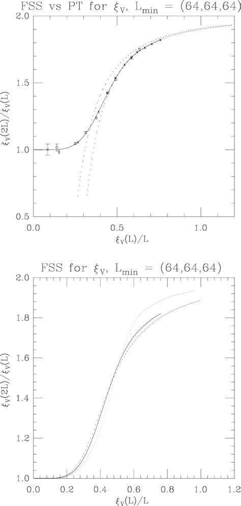 figure 2 from multi grid monte carlo via xy embedding general theory
