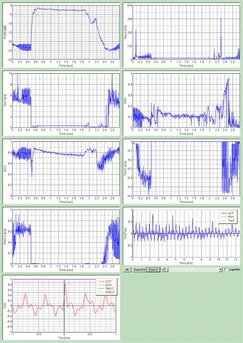 YMEC Software MEASUREMENT OF A MOTOR PERFORMANCE Measurement Of The Rotational Speed Of A