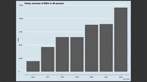 Zia Ur Rehman On Linkedin R Programming Is Efficient In Generating Graph Of Any Theme Below Is