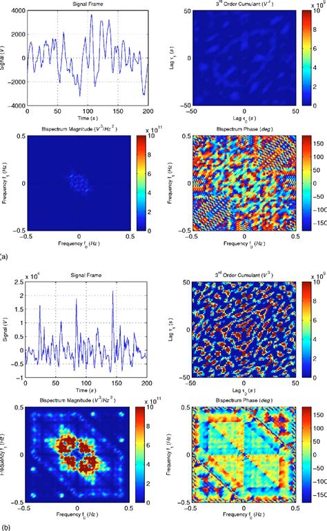 figure 1 from statistical voice activity detection based on integrated