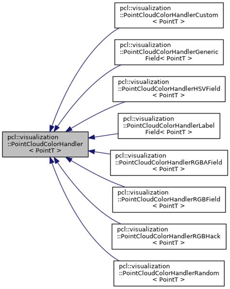 point cloud library pcl pcl visualization pointcloudcolorhandler