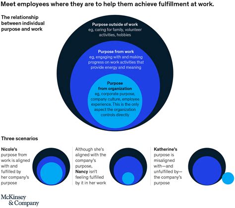 Help Your Employees Find Purpose Or Watch Them Leave Mckinsey