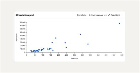 4 Free Linkedin Analytics Tools To Try In 2024