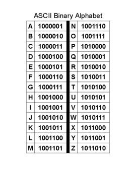 Binary Code Keychains By Miss Lockhart 4th TPT