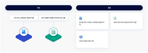 사업영역 빅데이터 And Ai 이노포스트