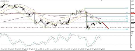 Usdjpy Peluang Di Tengah Sideways Market