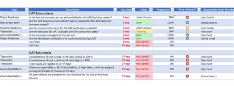 What Are Quality Gates And How Will They Help Your Project