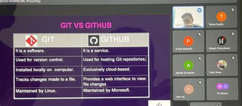 Kaushal Kukkar On Linkedin Git Github Versioncontrol Repositories
