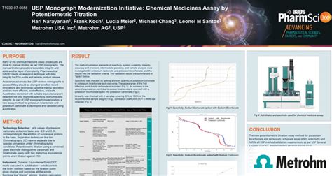 Usp Monograph Modernization Chemical Medicines Assay By Potentiometric