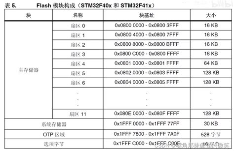 洋桃电子stm32f407单片机入门教程笔记二：嵌入式flash读写stm32f407 Flash Csdn博客