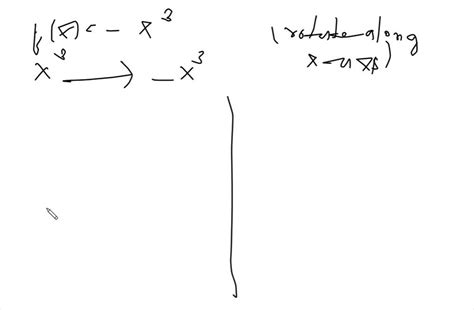 SOLVED Graphing Transformations Sketch The Graph Of The Function Not