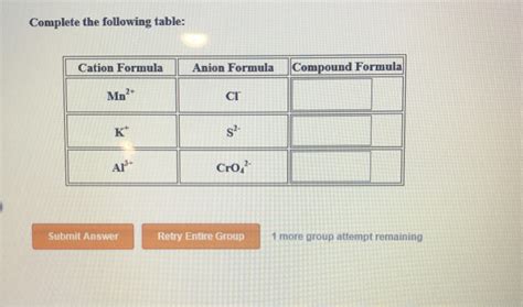 Solved Complete The Following Table Cation Formula Anion