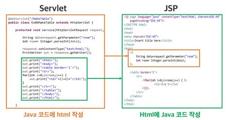 Jspservlet Jsp 구조와 구성요소