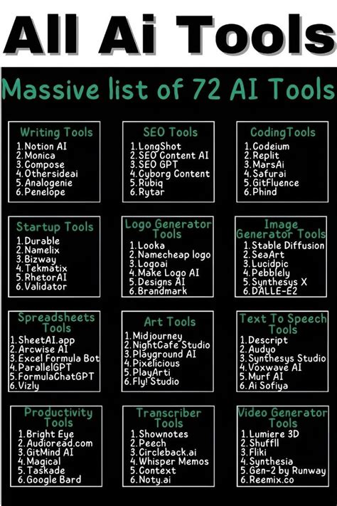 pin on computer coding in 2024 technology lessons life hacks for