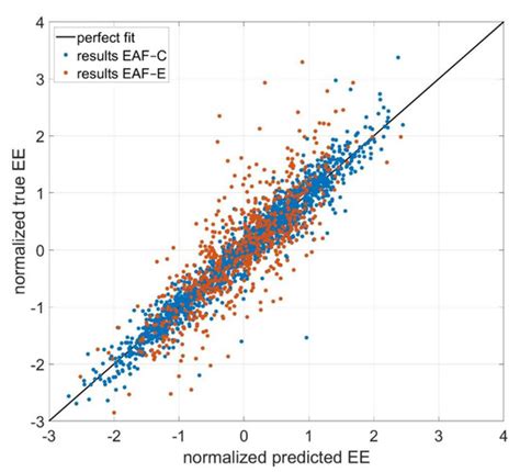 Metals Special Issue Modeling And Simulation Of Metallurgical Processes In Ironmaking And