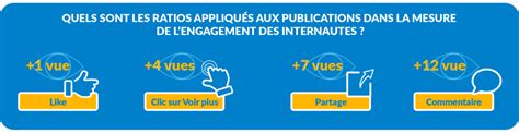 Algorithme Linkedin Que Faut Il Savoir En 2024 Kamui Digital Santé