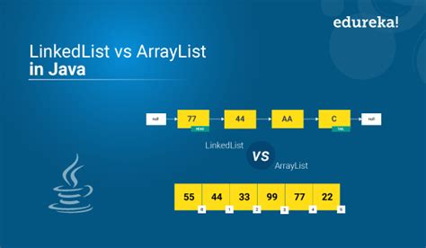 Java 面试考点三：arraylist And Linkedlist 知乎
