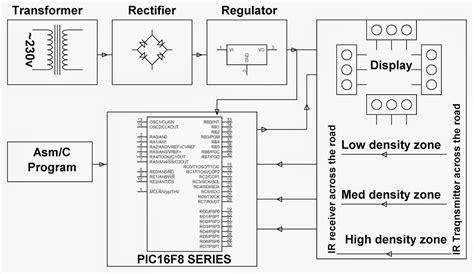 Electrical And Electronics World Density Based Traffic Light Control