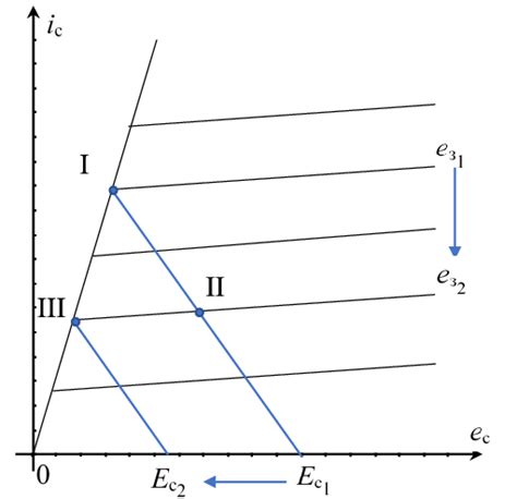 Power Voltage Regulation Download Scientific Diagram