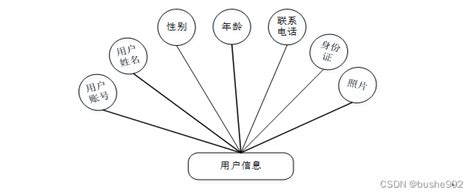 计算机毕设（附源码）java Ssm基于的二手房交易系统大数据二手房推荐系统代码 Csdn博客