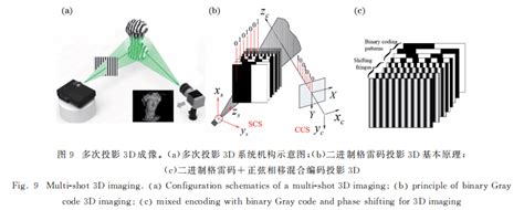 机器人视觉三维成像技术综述 扫描 焦法 测距