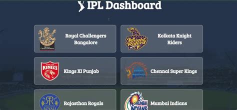 Video How I Built An Ipl Dashboard Using Reactjs Vamsi Krishna Kothamasu Posted On The