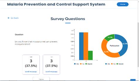 Sample Result Info Graph Of Participants Feedback Download