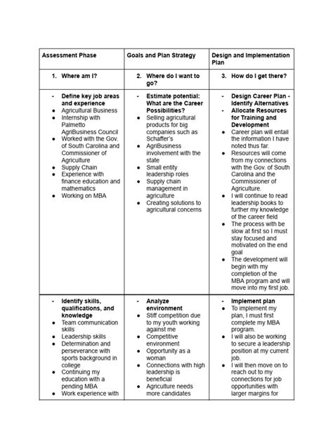 Career Assessment Planning And Implementation Pdf