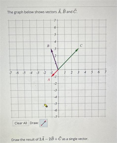 Solved The Graph Below Shows Vectors A B And C Iavv Draw Chegg