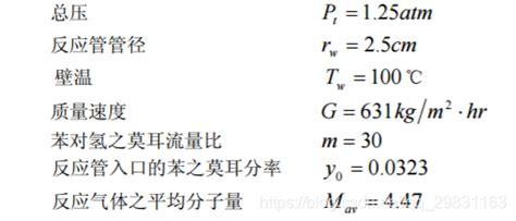偏微分方程的数值解三 化工应用实例 触煤反应装置内温度及转换率的分布数值分析在化工领域的应用案例设计 Csdn博客