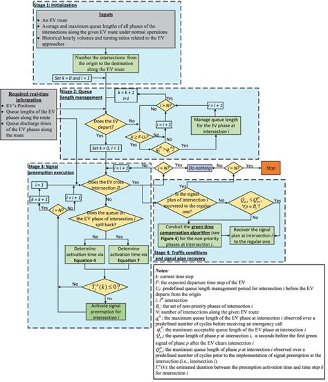 Iet Intelligent Transport Systems Vol 18 No 8