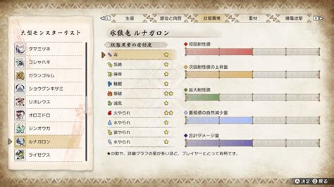 「ルナガロン」の弱点と肉質はこちら！初見の方は参考に！【モンハンライズサンブレイク】 りとくのゲームandガジェット
