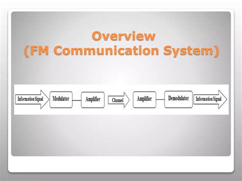 Basic Fm Communication System Pptx