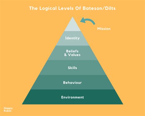 Nlp Interview Techniques Powerful Tips Questions And Examples Happy Rubin