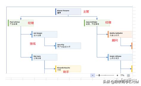 用Excel创建动态组织结构图 正数办公