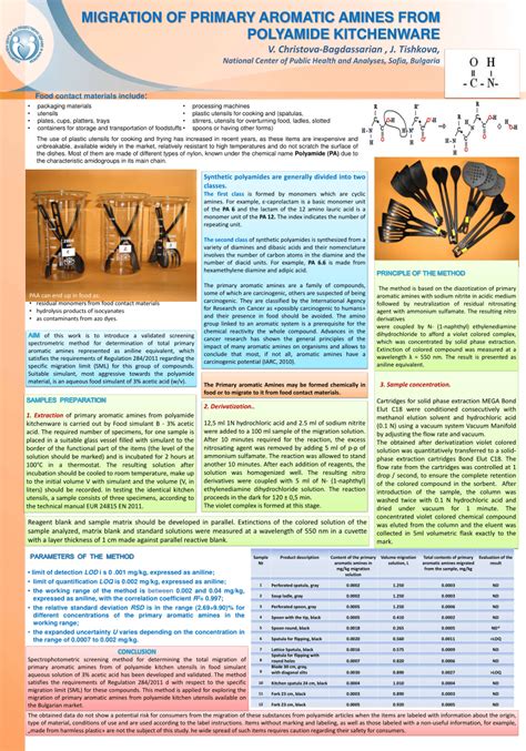 Pdf Migration Of Primary Aromatic Amines From Polyamide Kitchenware