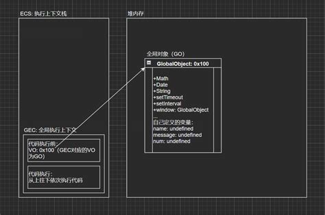 JavaScript的执行过程深入执行上下文GOAOVO和VE等概念 MomentYY 博客园