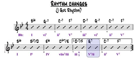 Secondary Dominants Example 1