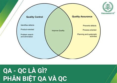 Qa Qc Là Gì Phân Biệt Qa Và Qc Viện Đào Tạo Vinacontrol