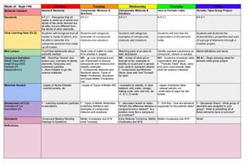 Lesson Planning Template On Google Sheets Lesson Plan Templates Lesson Plans Lesson Plan Book