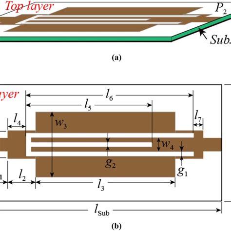 Configuration Of The Quad‐band Negative Group Delay Circuit A 3d View