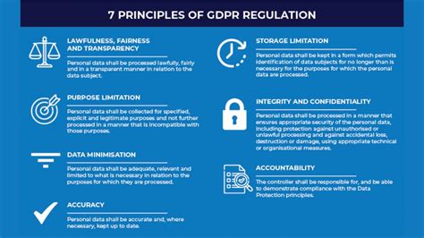 What Are The Key 7 Principles Of Gdpr Regulation Iotdunia