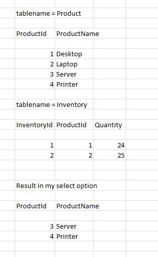 Javascript How To Join Two Tables Using Linq Using Query Or Method